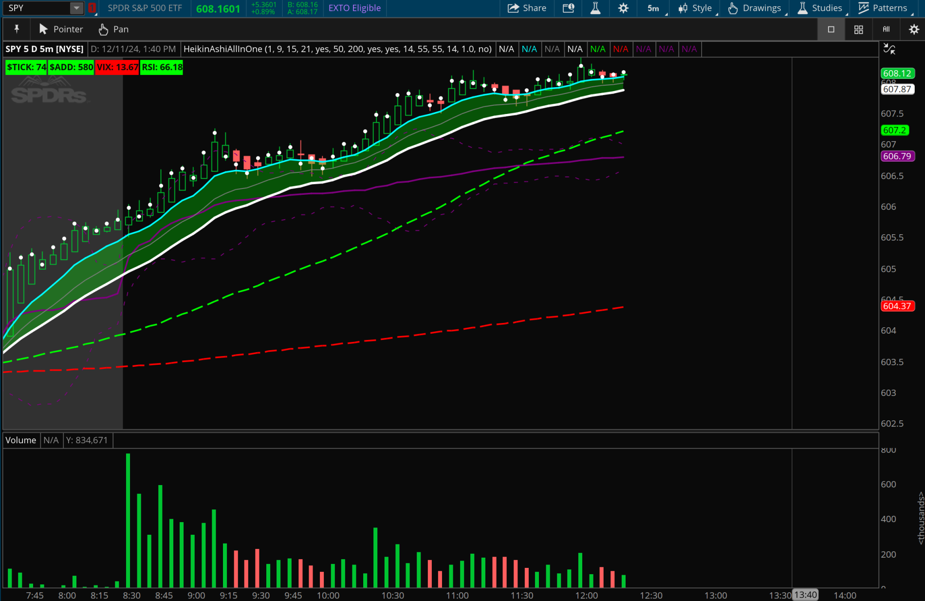 Heikin Ashi all in one in ThinkOrSwim - useThinkScript Community
